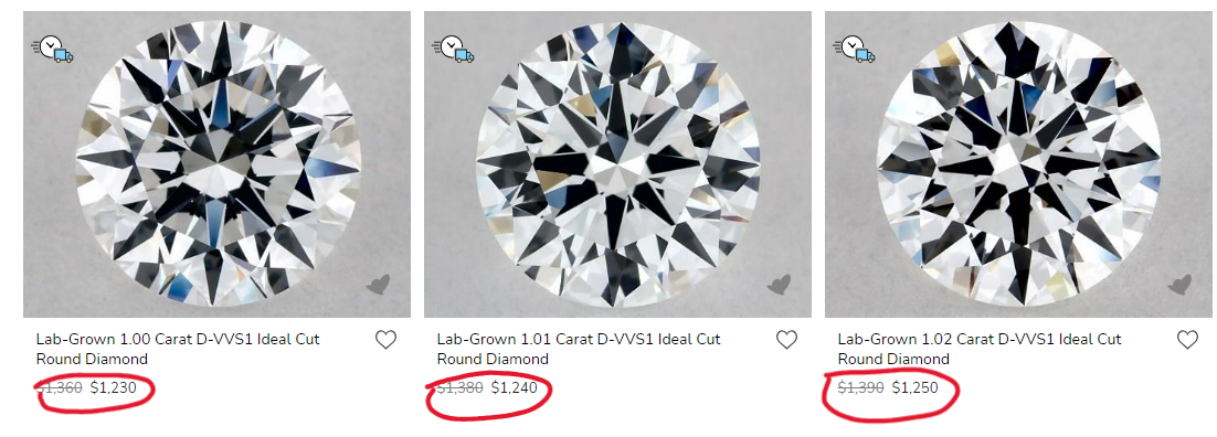 1-Carat Lab-Grown Diamond Prices: How Much Are They in 2024?